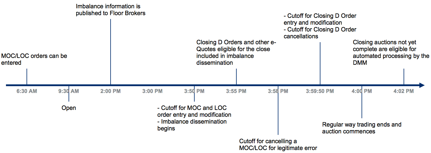 NYSE Data Insights | July 15, 2019 | Getting to know D Orders - a ...