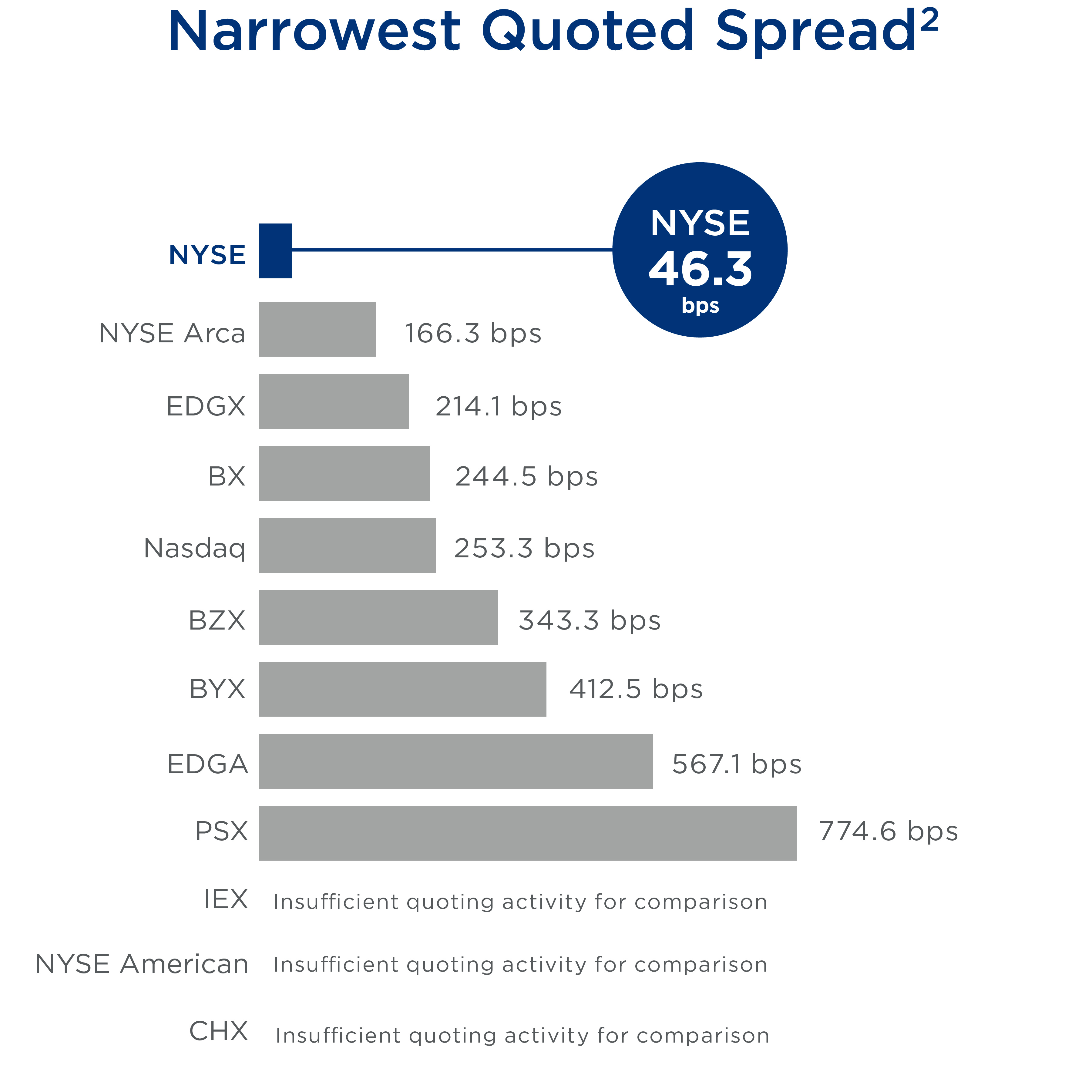 Equities Traded at the NYSE