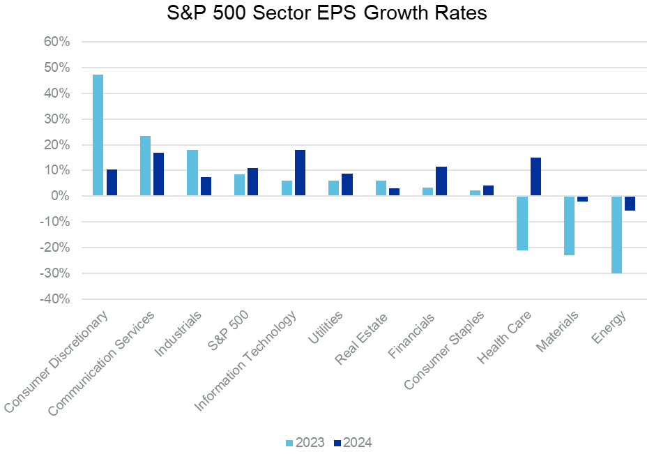 MAC Desk | Quarterly Earnings Preview
