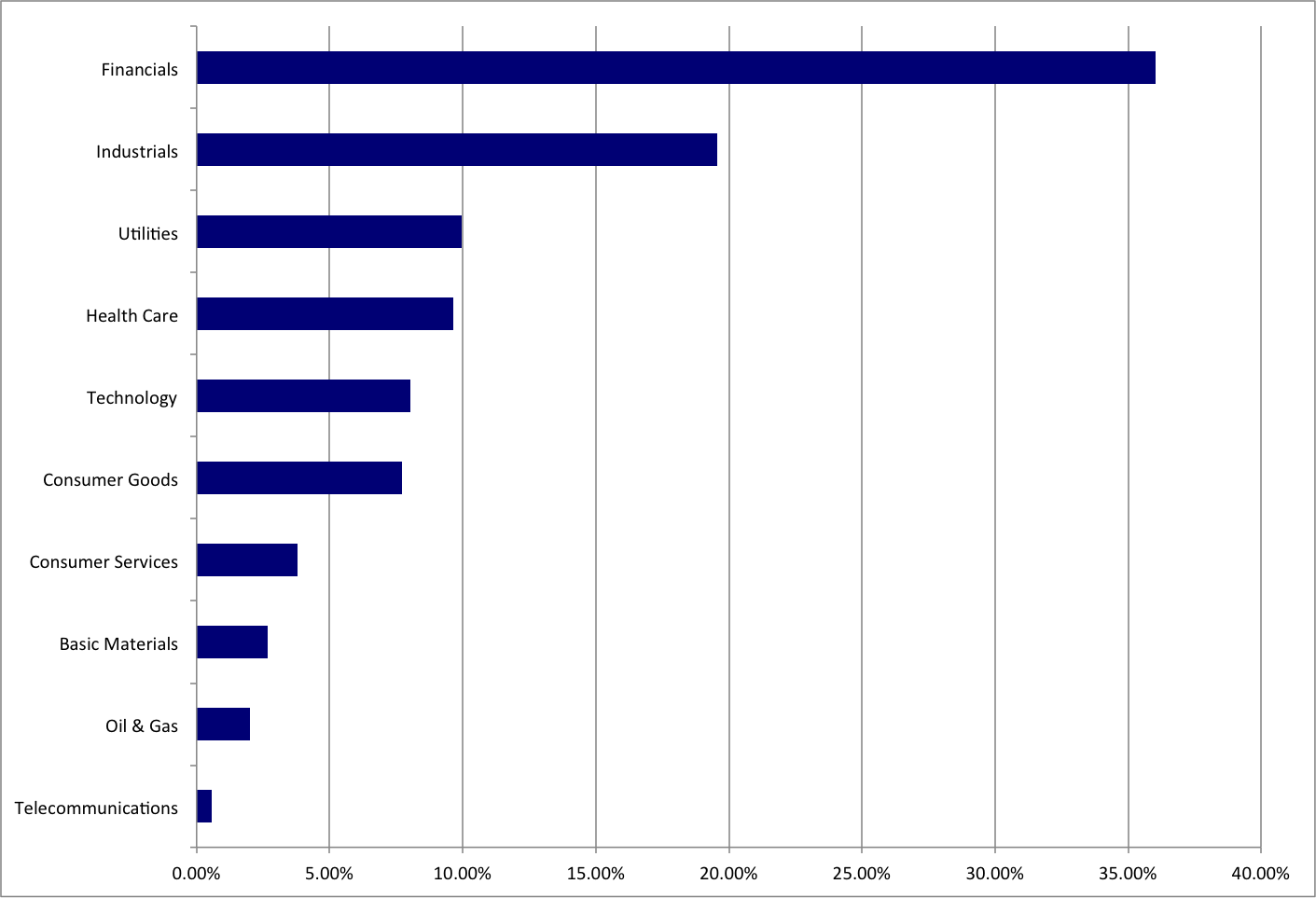 NYSE Zebra Index